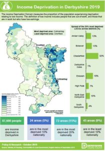 Deprivation - Derbyshire Observatory