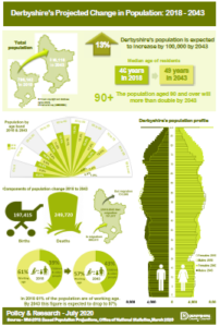 Derbyshire Observatory – Population and Households