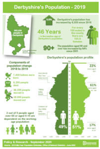 Derbyshire Observatory – Population and Households